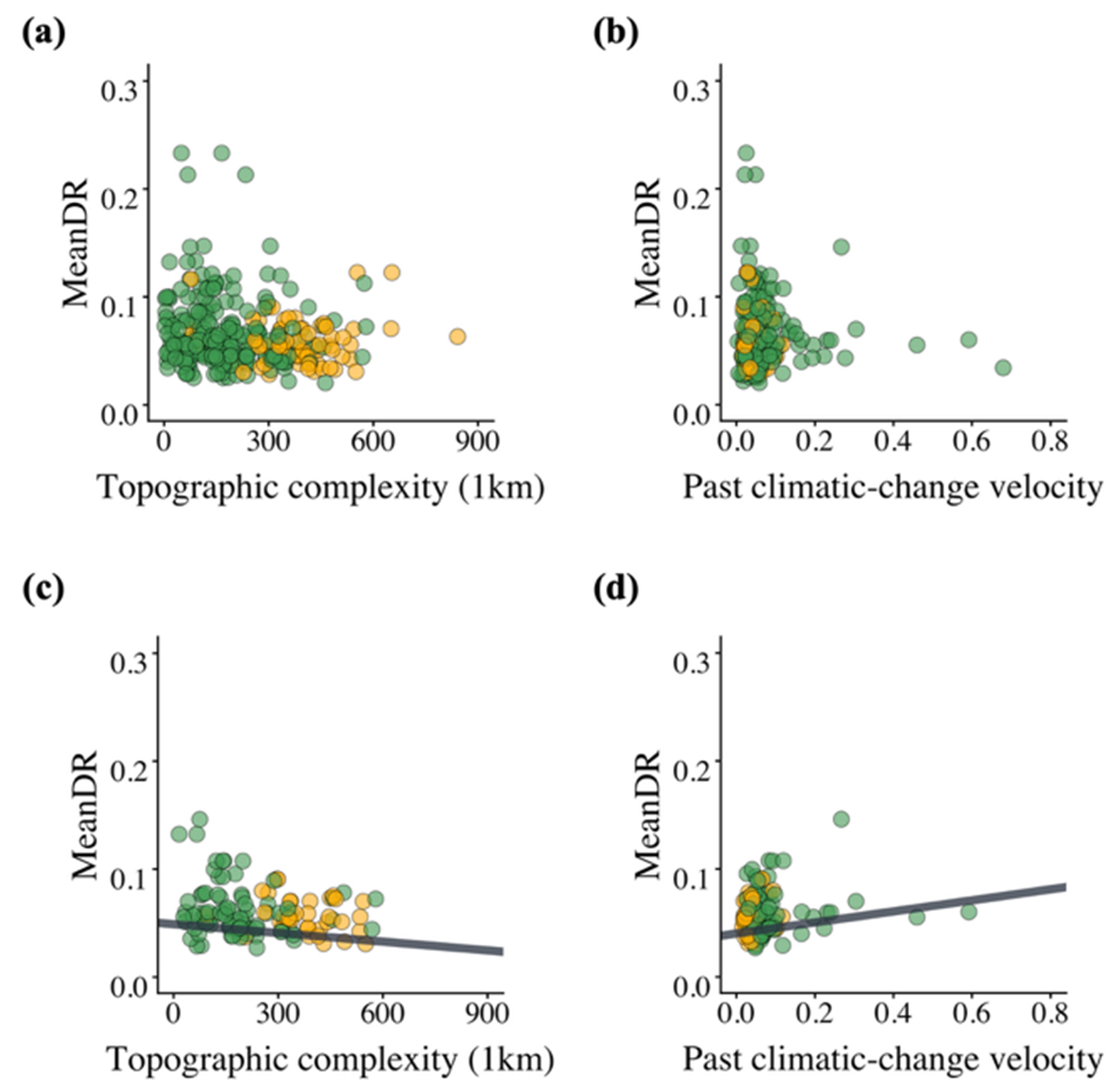 Diversification and Evolutionary Dynamics in Tropical Montane Regions ...